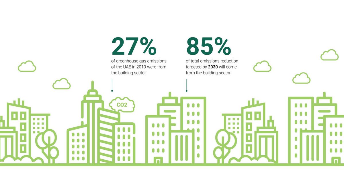 UAE SUSTAINABILITY BUILT ENVIRONEMENT BLUEPRINT Emirates GBC ...